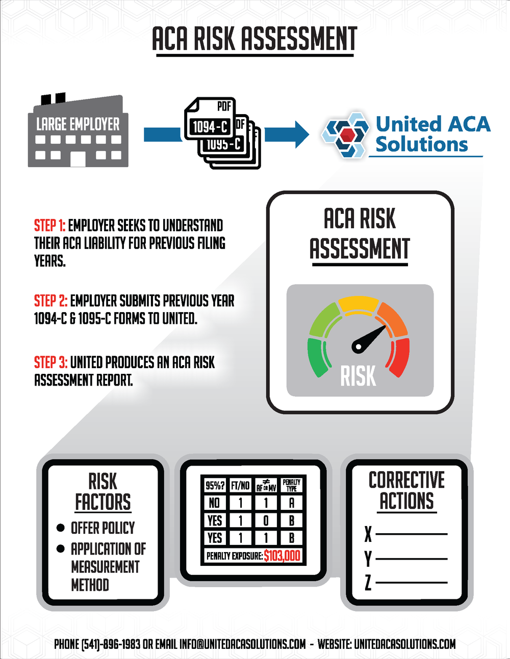 Risk Assessment — United ACA Solutions