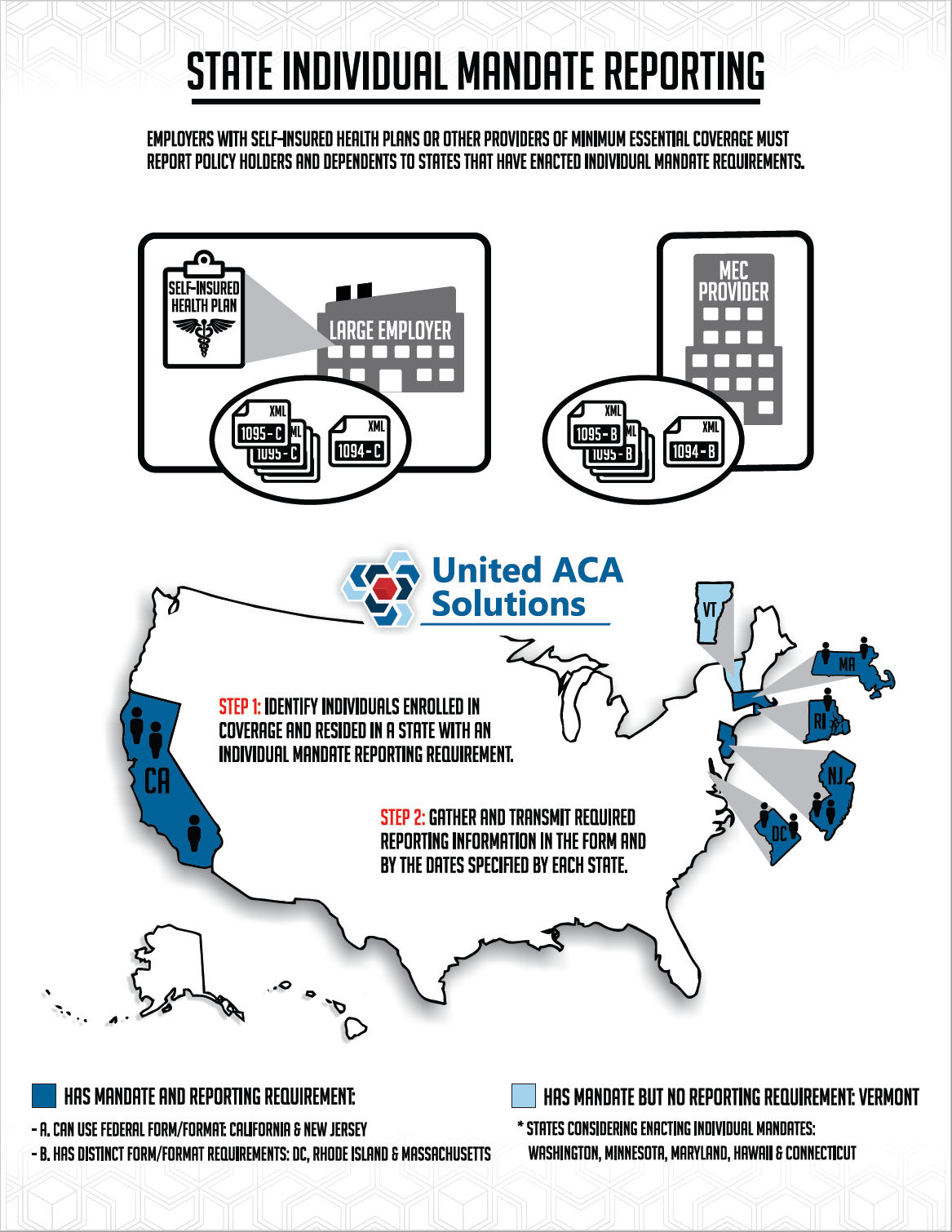 State Individual Mandate Reporting — United ACA Solutions