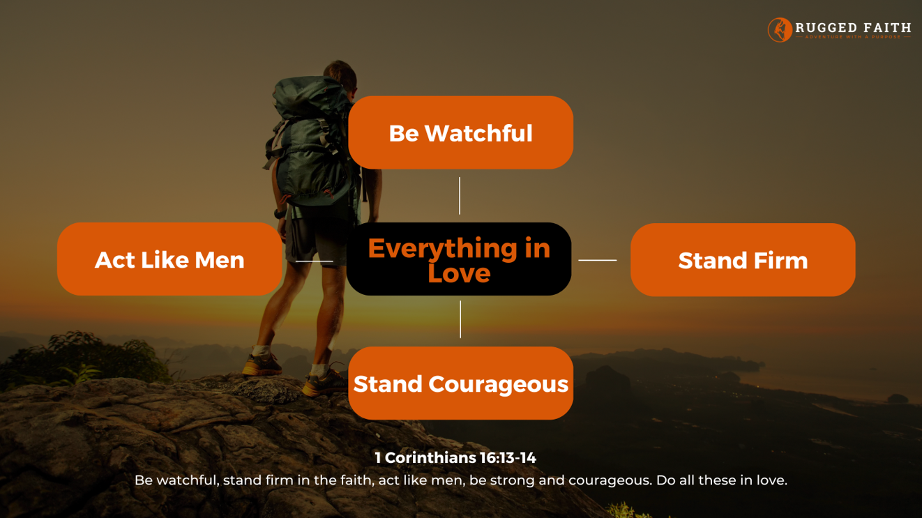 Act Like Men Conference! — Rugged Faith
