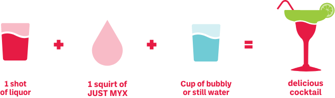 Just MYX - Sugar Free Cocktail Mix