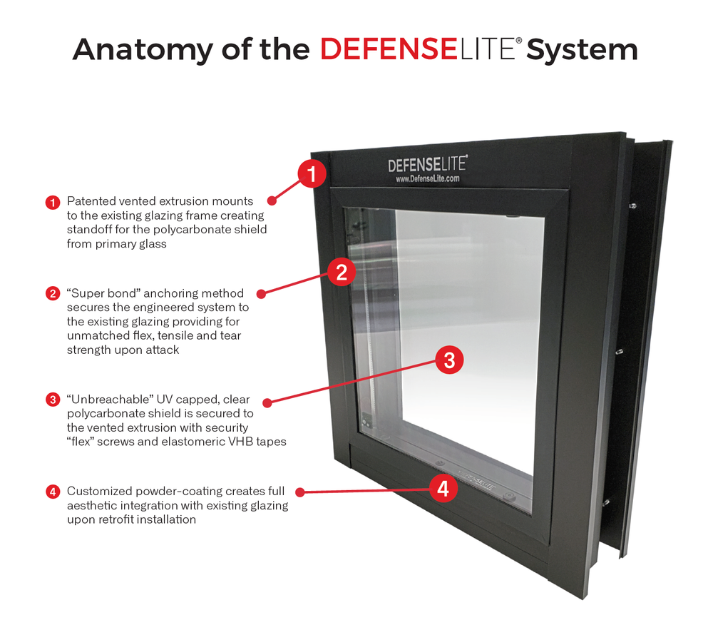DEFENSELITE — S&T Window Films