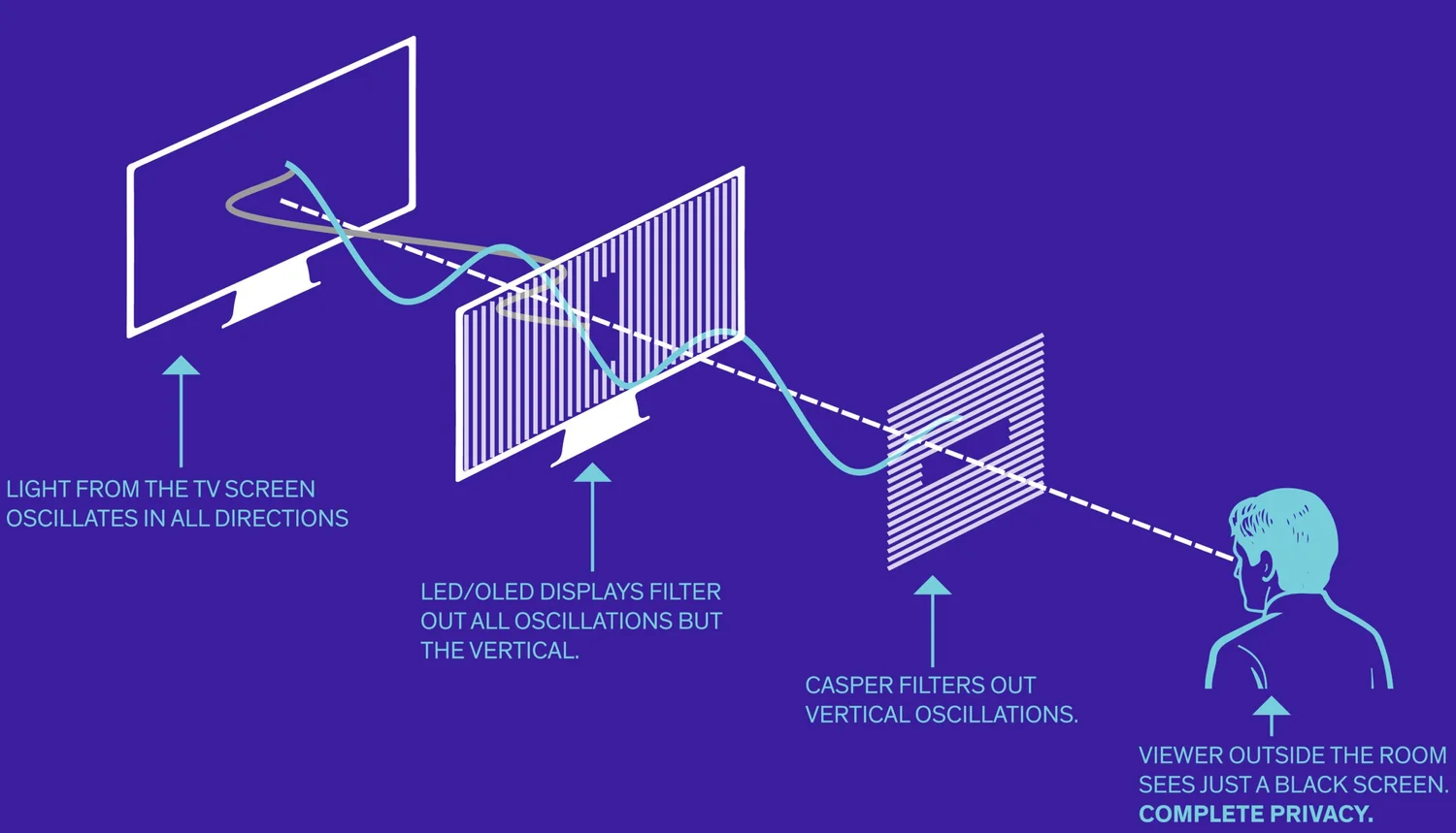 CASPER CLOAKING FILM | Privacy for the 21st Century — S&T Window Films