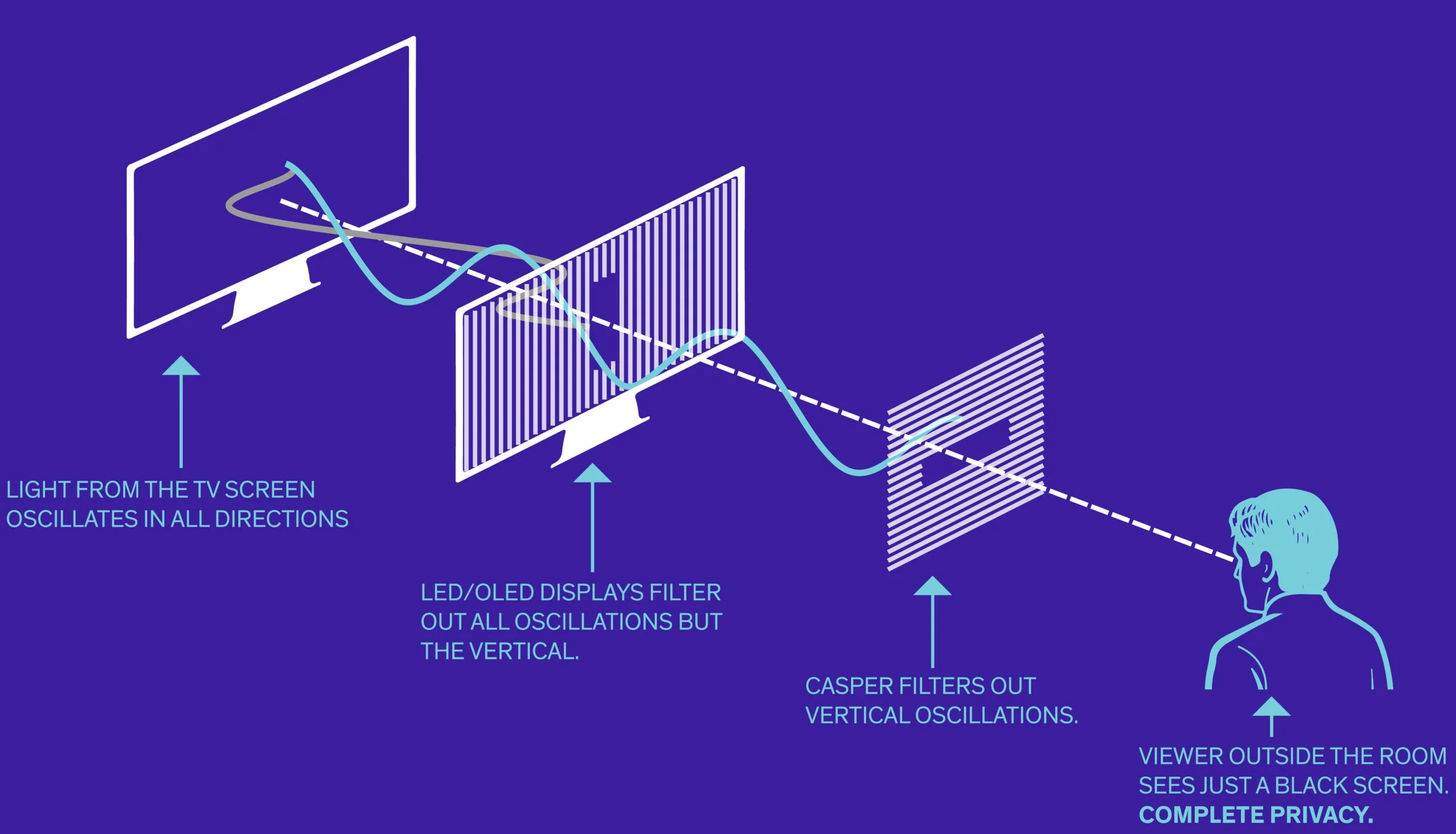 CASPER CLOAKING FILM | Privacy for the 21st Century — S&T Window Films