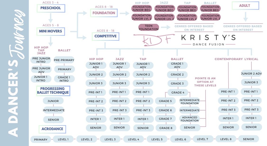 A Dancer's Journey — Kristy's Dance Fusion Inc - Saskatoon Dance Studio