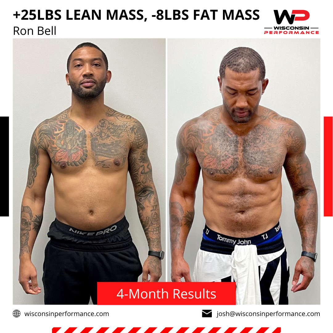 Transformations — Wisconsin Performance