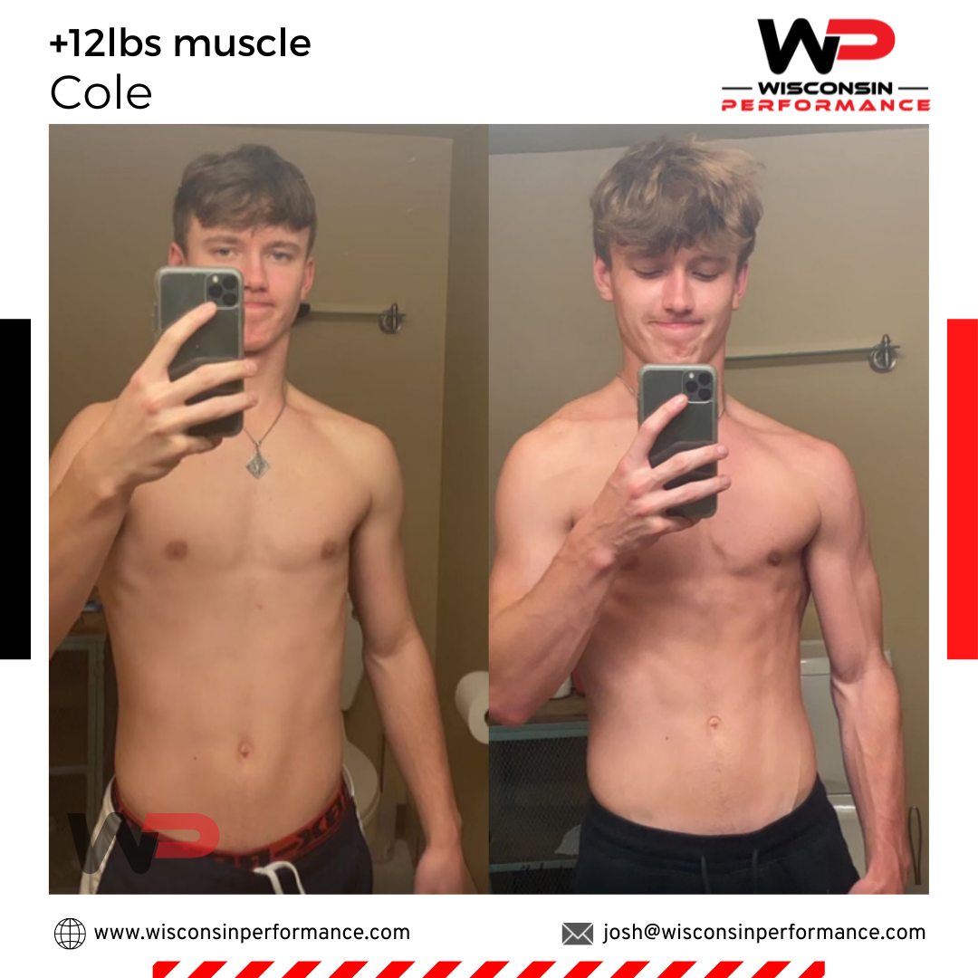 Transformations — Wisconsin Performance