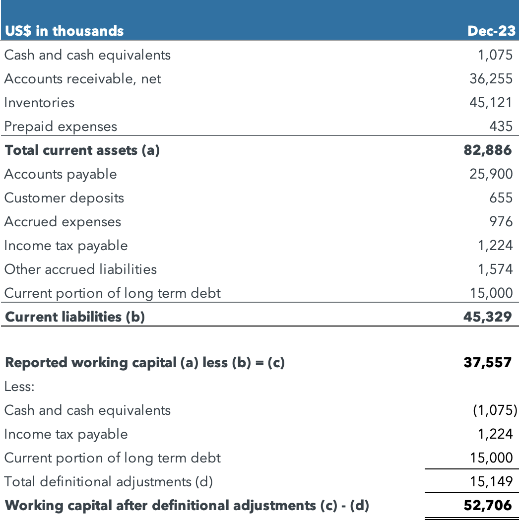 The Importance of the Working Capital Calculation in Mergers and ...