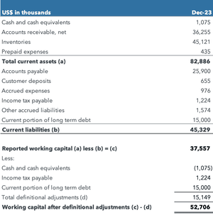 The Importance of the Working Capital Calculation in Mergers and ...