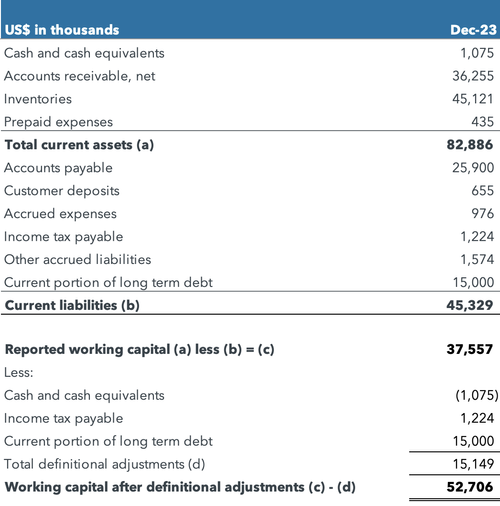 The Importance of the Working Capital Calculation in Mergers and ...