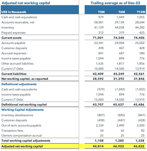 The Importance of the Working Capital Calculation in Mergers and ...