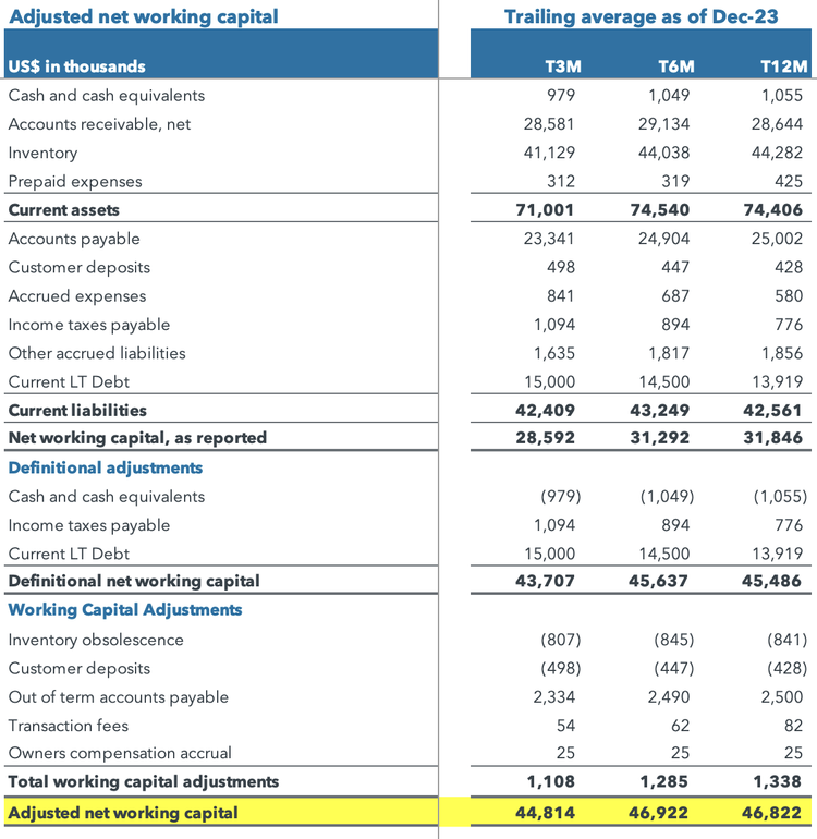 The Importance of the Working Capital Calculation in Mergers and ...