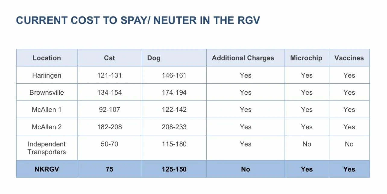 Community Clinics — NKRGV Coalition