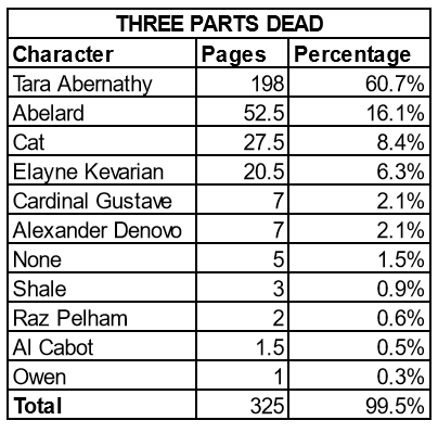 POV Distribution in the Craft Sequence (UPDATED 2023) — All about the Craft Sequence