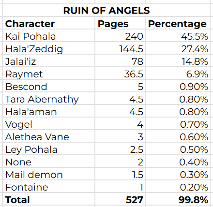 POV Distribution in the Craft Sequence (UPDATED 2026) — All about the ...