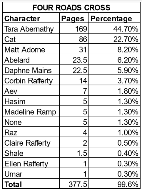 POV Distribution in the Craft Sequence (UPDATED 2023) — All about the Craft Sequence