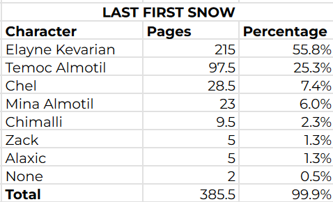 POV Distribution in the Craft Sequence (UPDATED 2026) — All about the ...