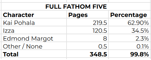 POV Distribution in the Craft Sequence (UPDATED 2026) — All about the ...