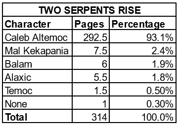 POV Distribution in the Craft Sequence (UPDATED 2023) — All about the ...