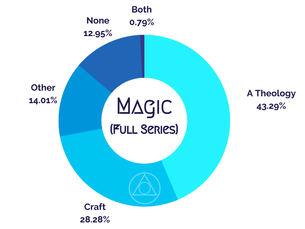 Demographics of POV characters — All about the Craft Sequence