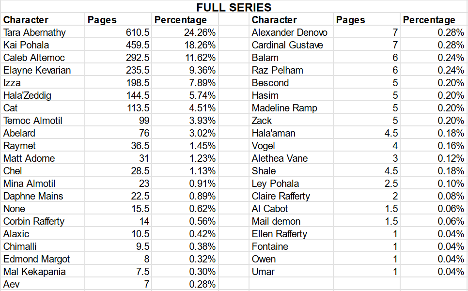 POV Distribution in the Craft Sequence (UPDATED 2023) — All about the ...