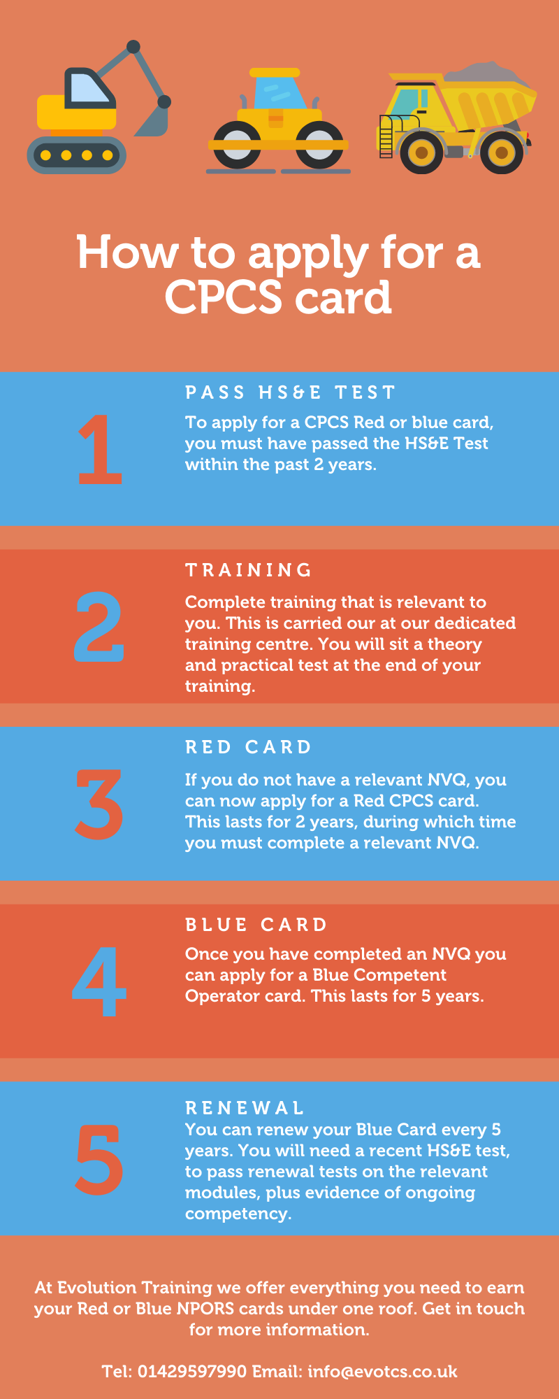 Accredited Qualifications in Construction & Health & Safety