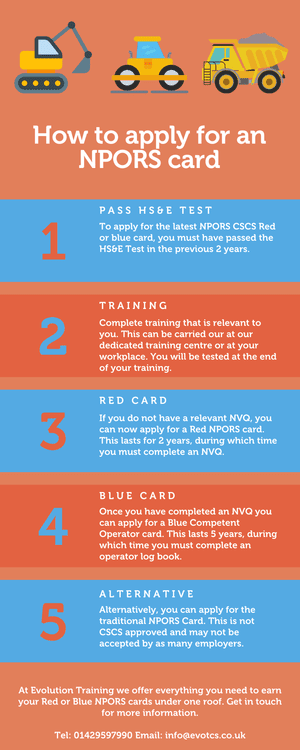 Accredited Qualifications in Construction & Health & Safety