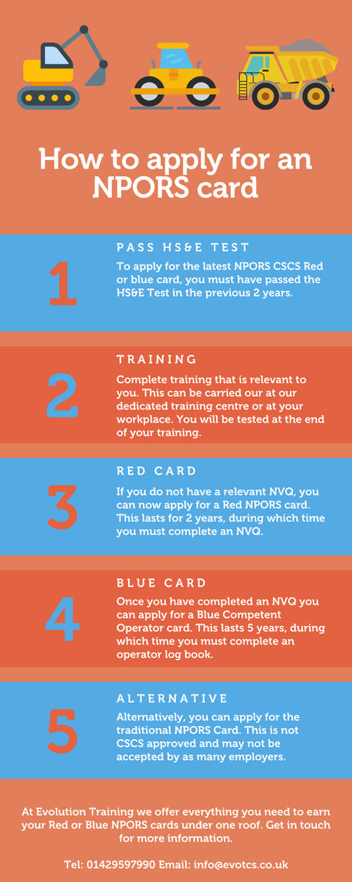 Accredited Qualifications in Construction & Health & Safety