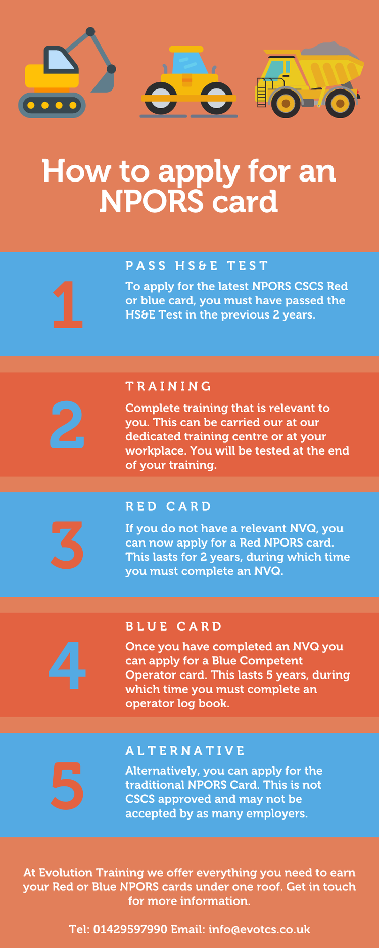 Accredited Qualifications in Construction & Health & Safety