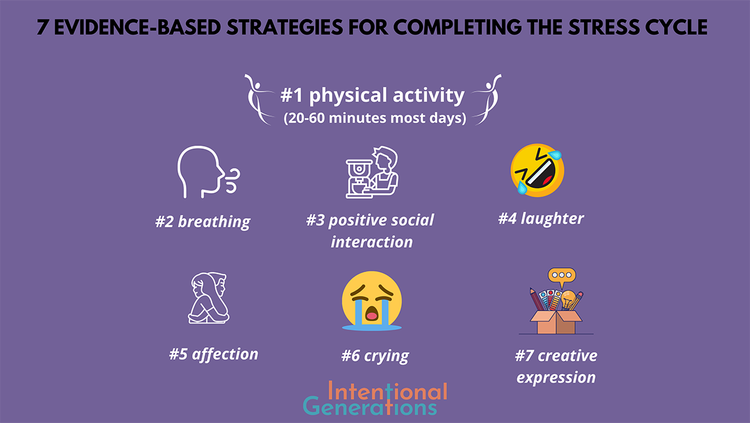 Manage Stress by Completing the Stress Cycle — Intentional Generations