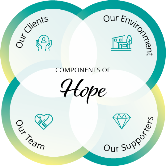 About Hope — Hope Horizons