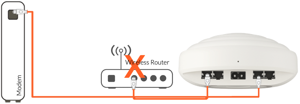 Existing Install Modem+Wireless-Router-remove — Island Support