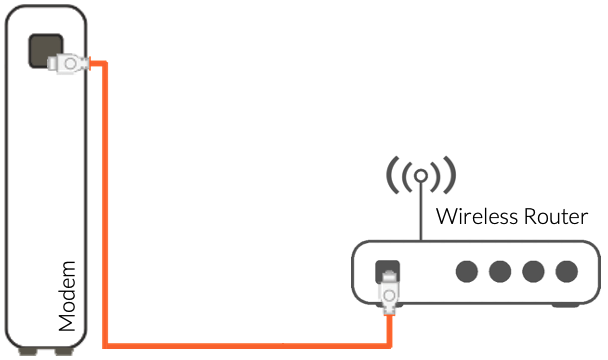 Existing Install Modem+Wireless-Router-remove — Island Support