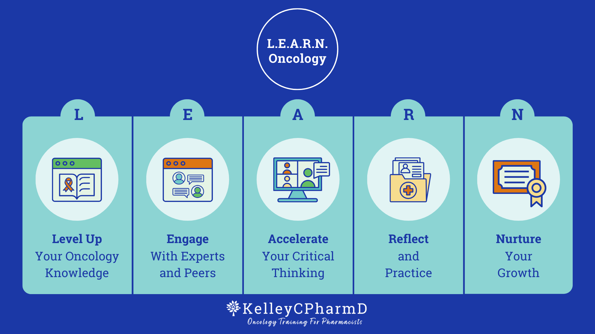 Oncology Training For Pharmacists