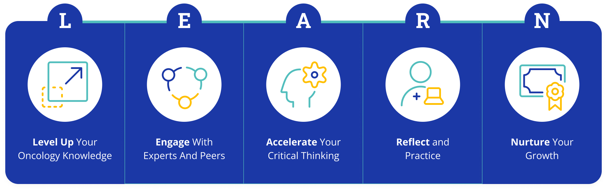 Oncology Training For Pharmacists