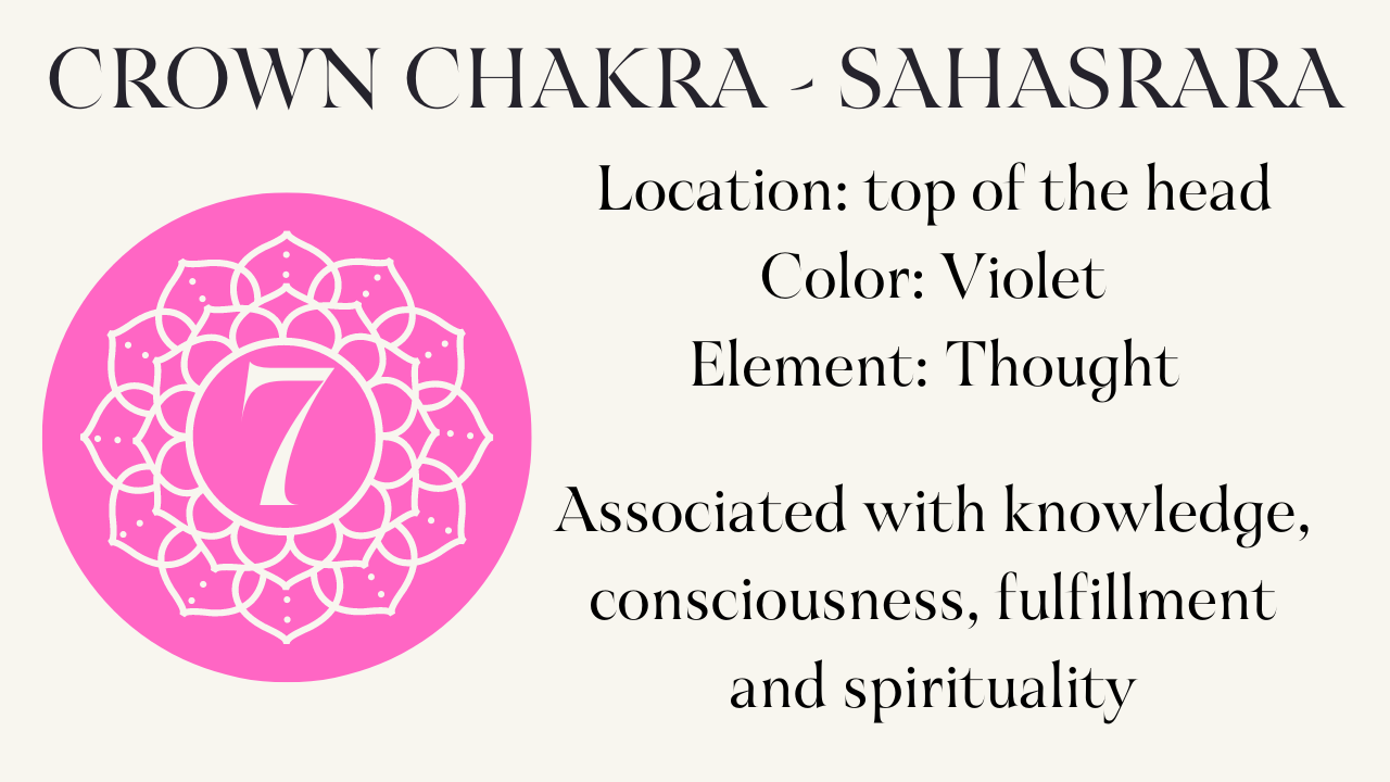 Chakras 101 — Kyn