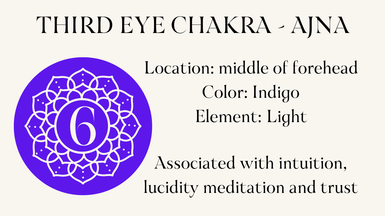 Chakras 101 — Kyn