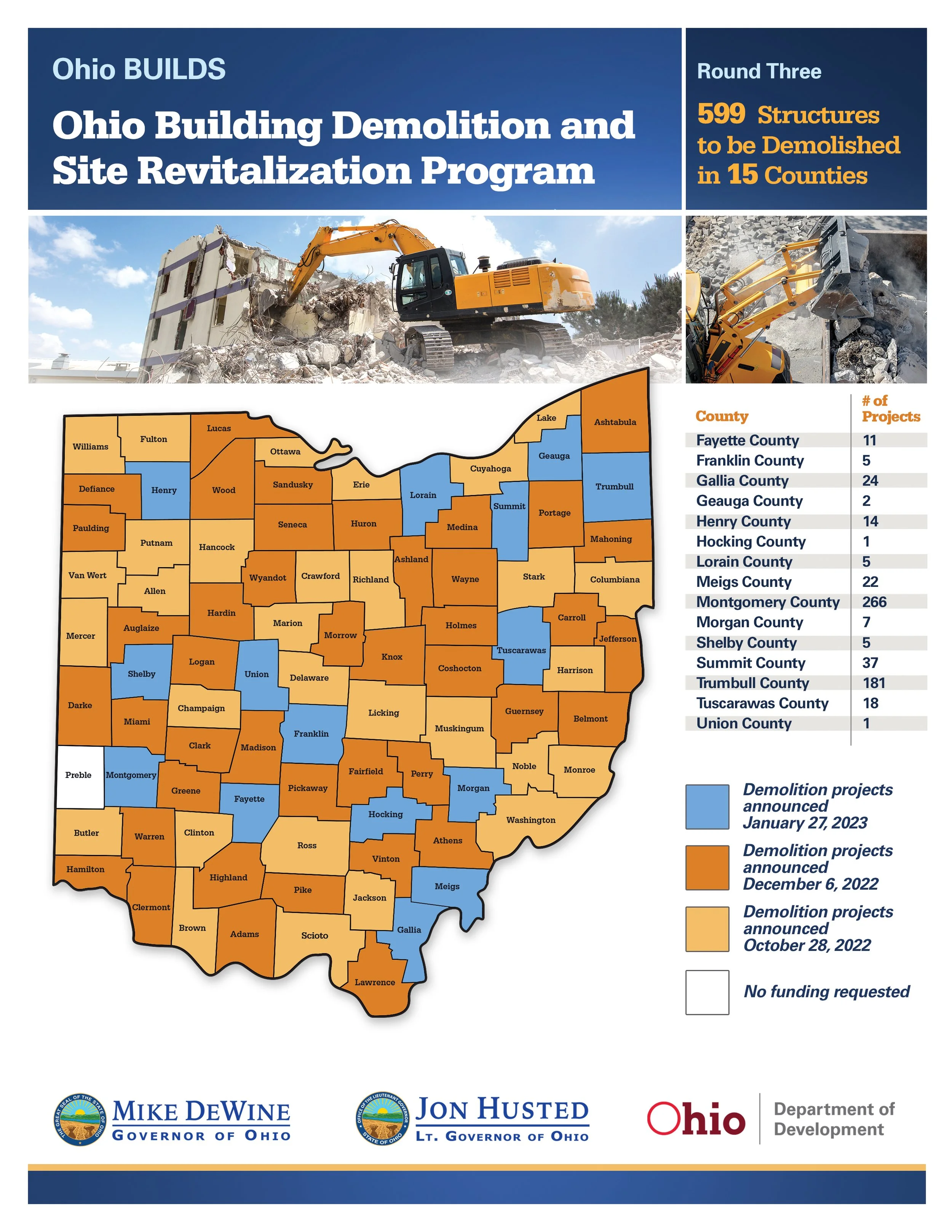 News — Revitalizing Ohio's Brownfields