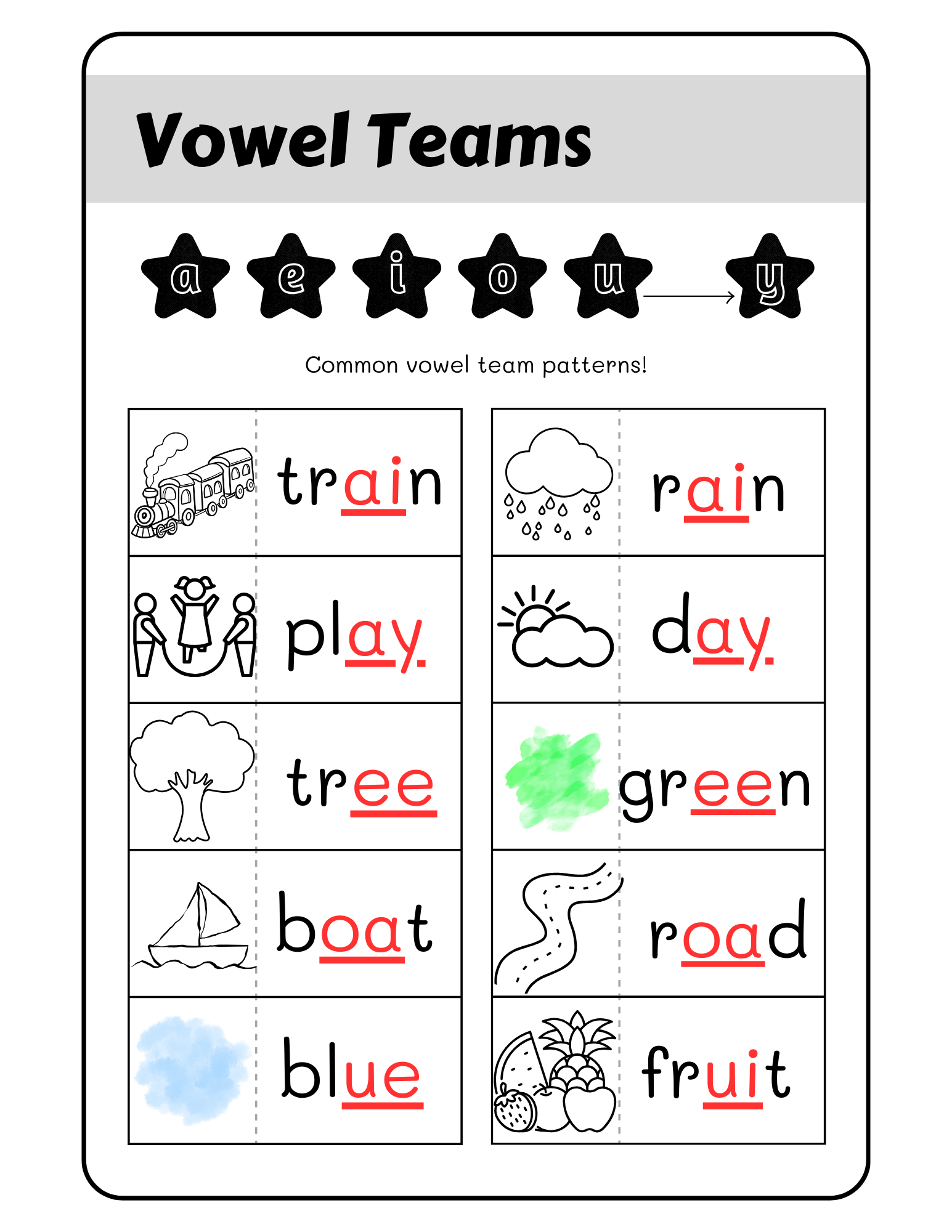 Understanding Vowel Teams: A Simple, Science-Aligned Tool for Emerging ...