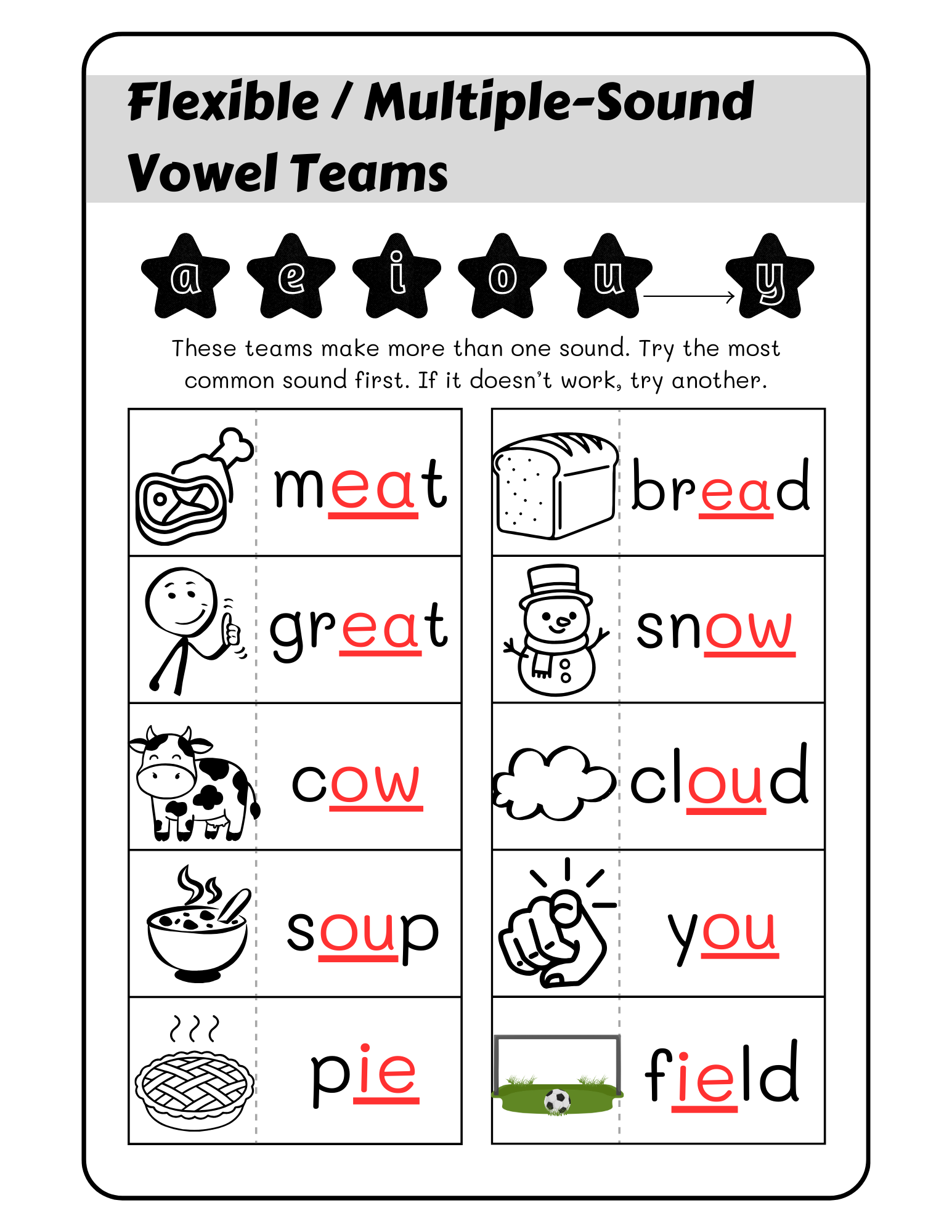 Understanding Vowel Teams: A Simple, Science-Aligned Tool for Emerging ...