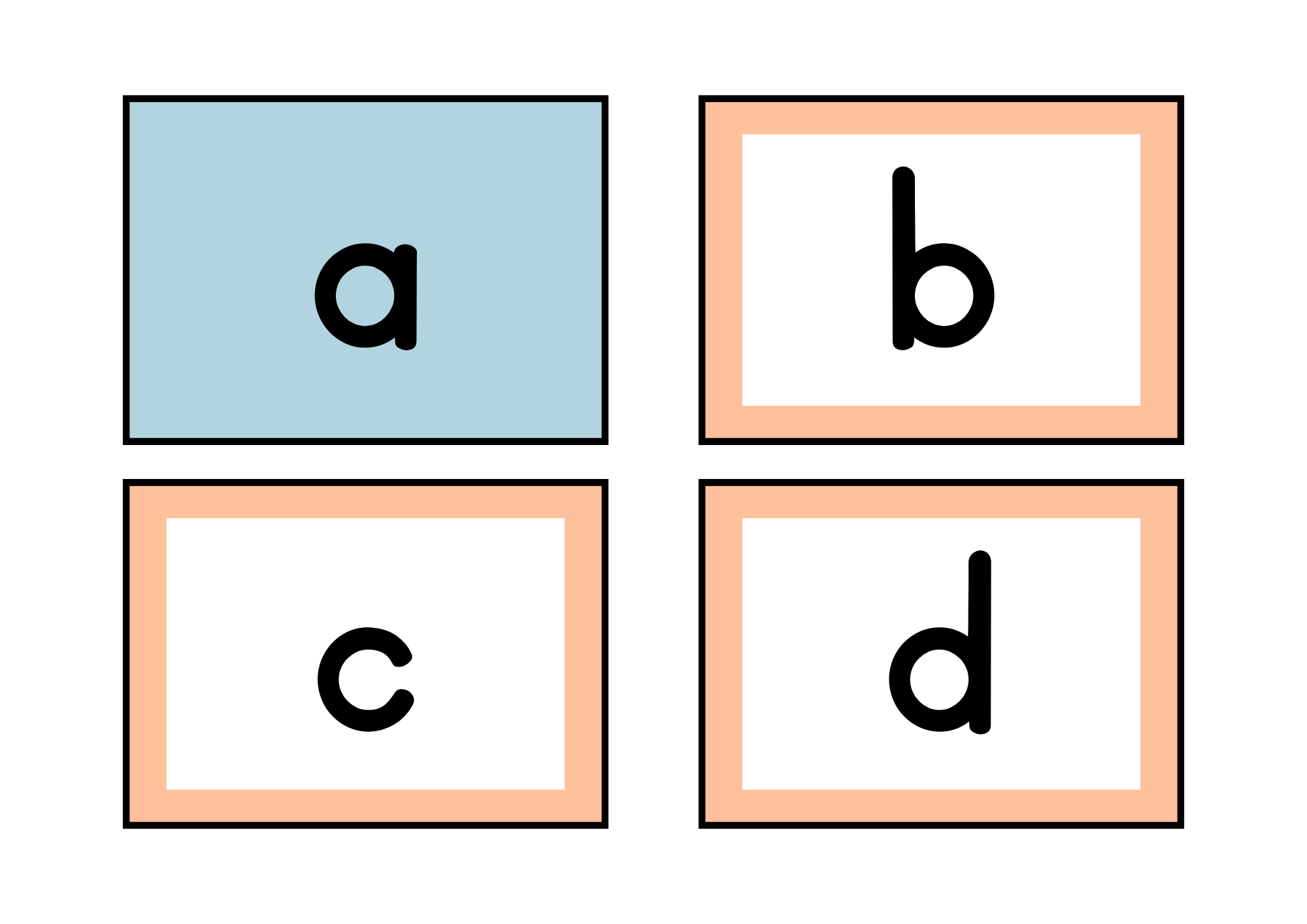 Why Letter Cards Strengthen Reading: A Science of Reading + Orton ...