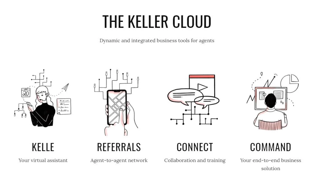 About Us — Keller Williams Inspire Realty