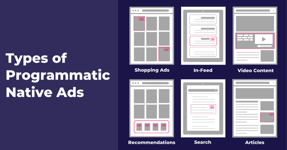 Native Programmatic Advertising: An Essential Guide for Marketers | Pathlabs