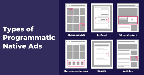 Native Programmatic Advertising: An Essential Guide for Marketers ...