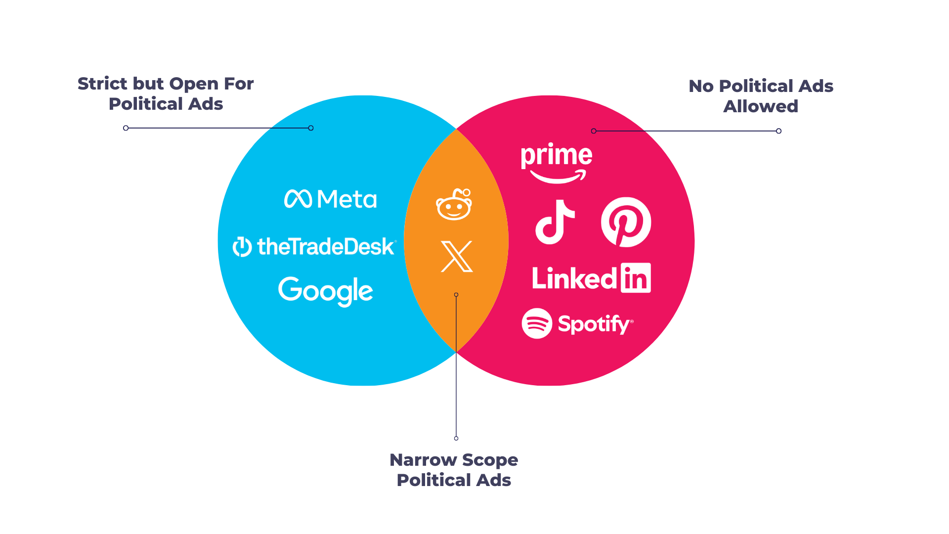 Your Guide to Political Advertising & Local Election Marketing | Pathlabs