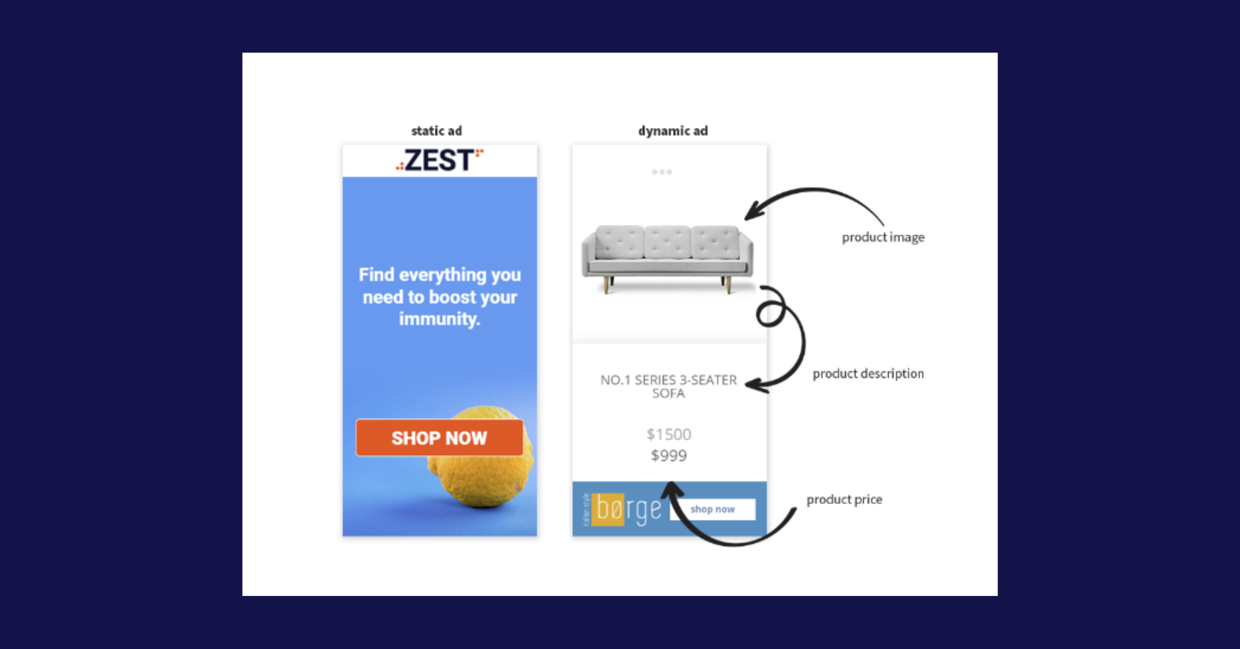 Exploring Static Ads: Are They Still Effective in Marketing? | Pathlabs