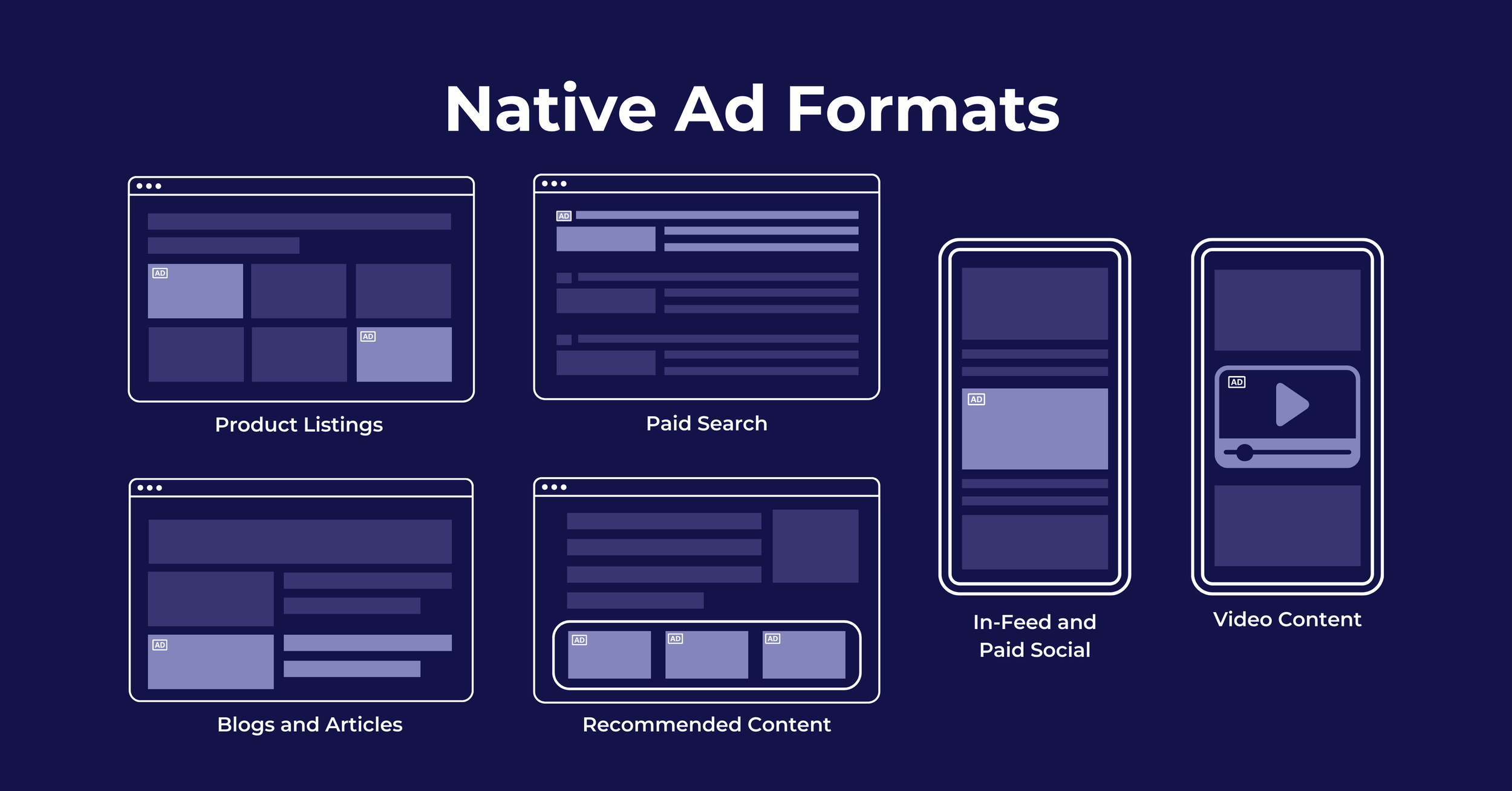 Native Video Advertising: Benefits, Best Practices & Ad Examples | Pathlabs