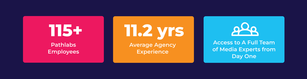 Pathlabs, Performance with Scale | Media Execution for Independent ...