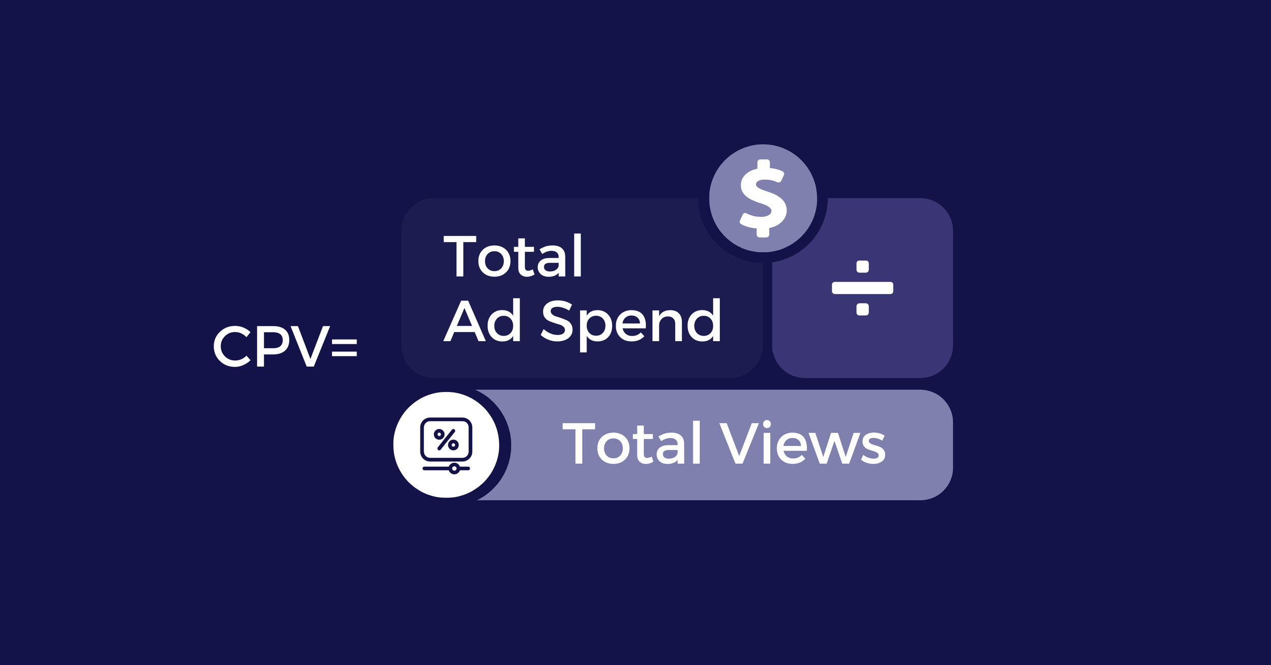 Comparing CTR, CPV, CPA, CPC & CPM: A Guide to Ad Metrics | Pathlabs