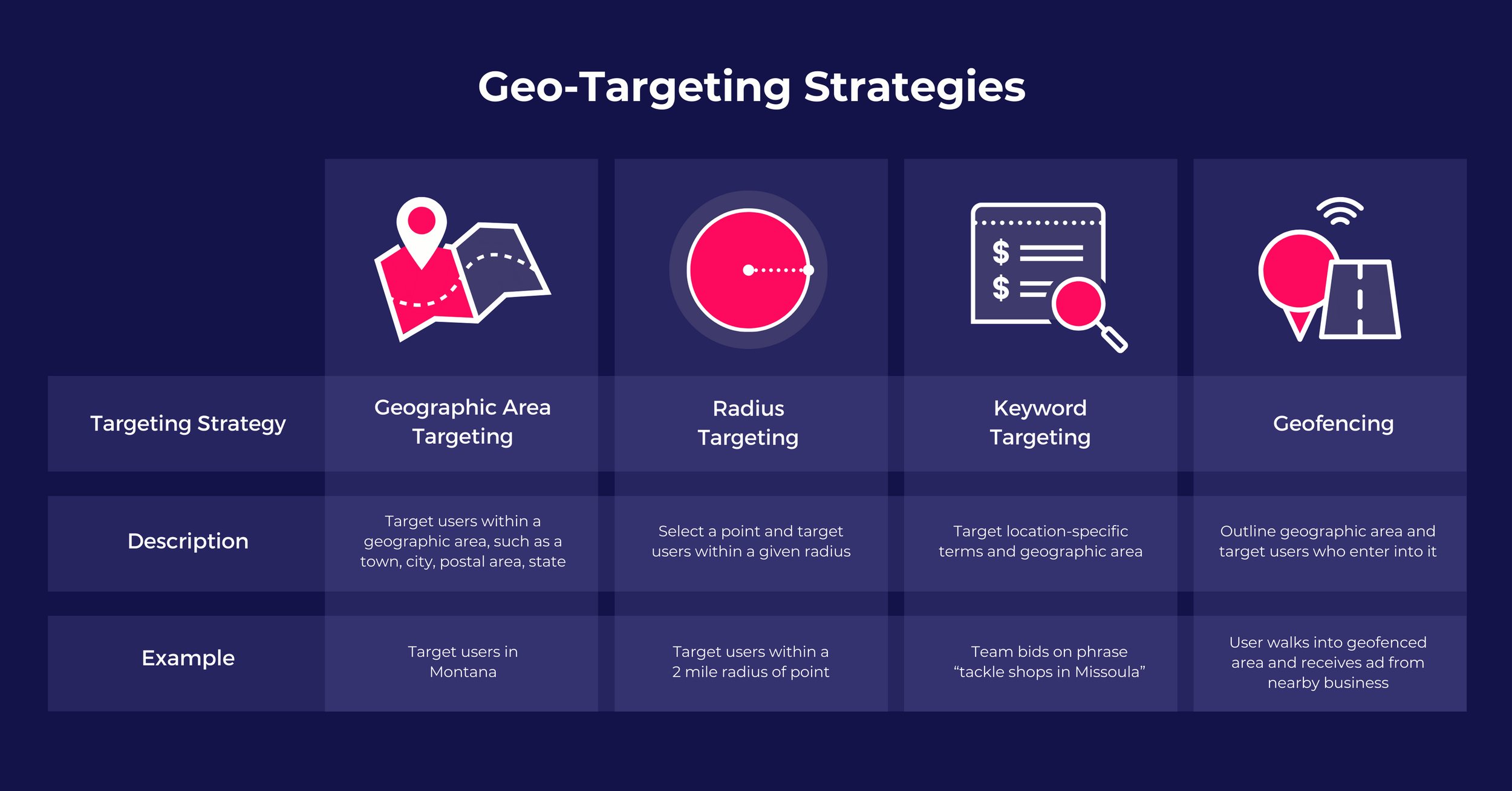 Mastering Geo-Targeted Marketing: A Guide for Marketing Pros | Pathlabs