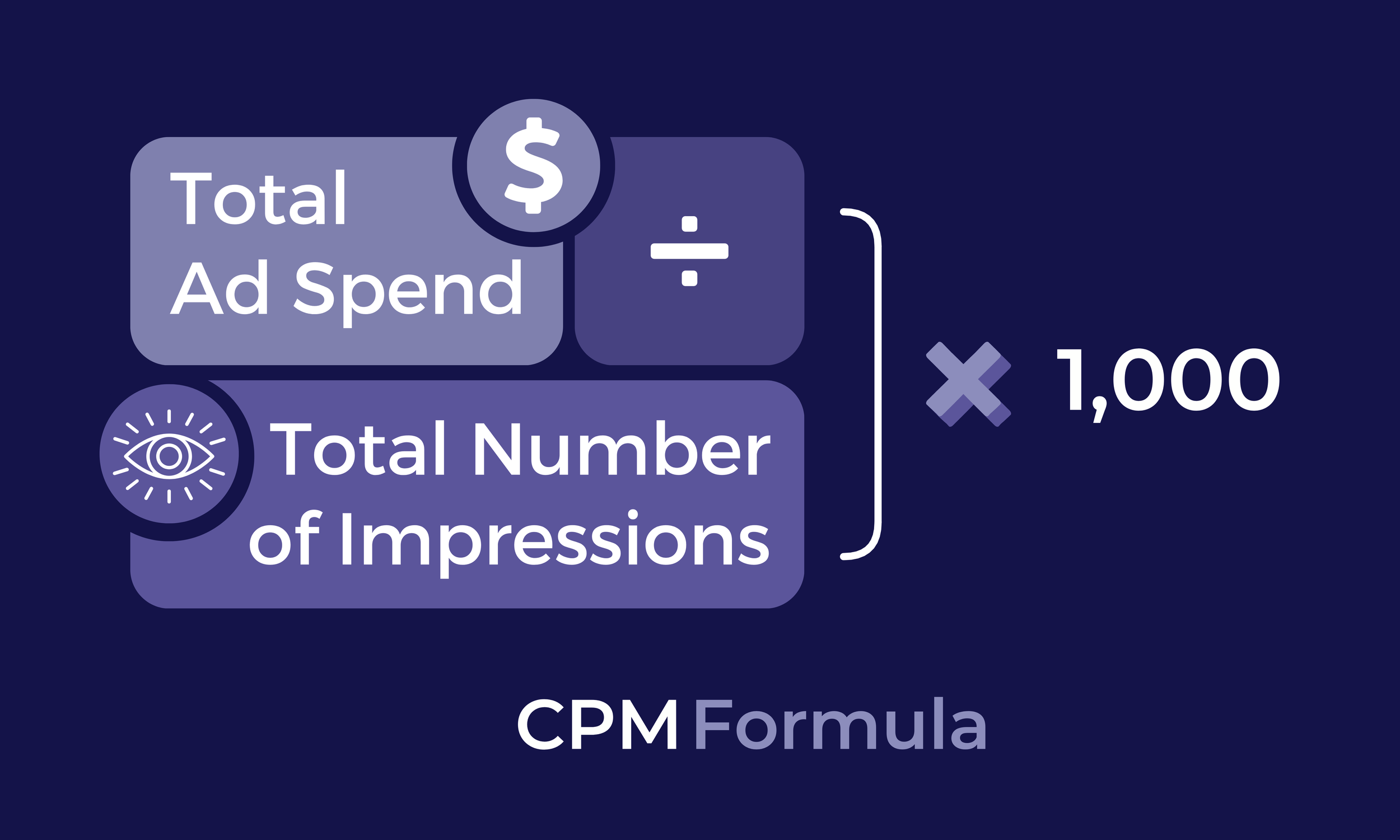 What Is CPM in Advertising + How to Calculate It? | Pathlabs What Is CPM in Advertising + How to Calculate It? | Pathlabs